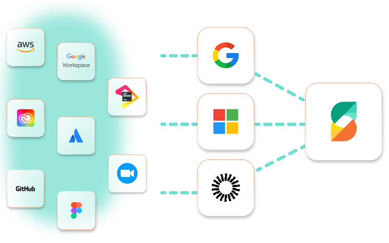 November Product Updates: New SSO Integrations, Custom Notification ...
