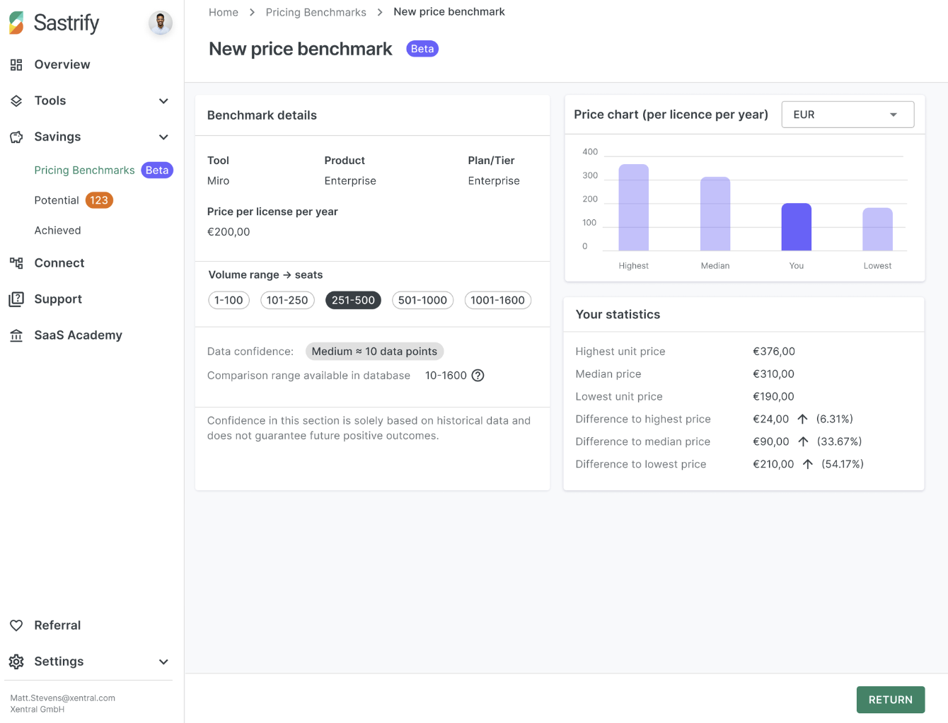 Product Update: Slack Integration & 10 New Pricing Benchmarks