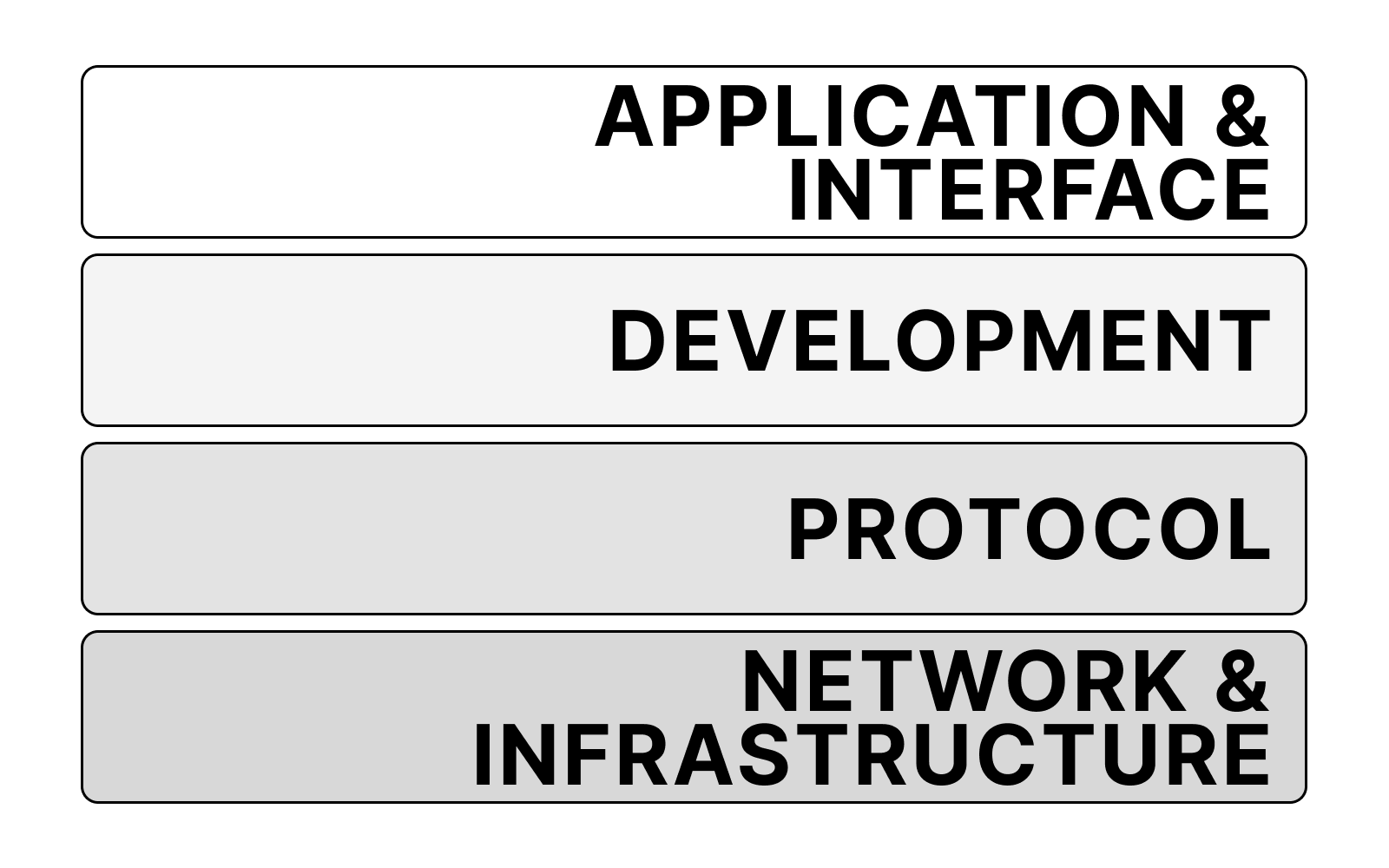Mailchain Learn | WebFREE EP5: Building Web3 DApps: Web3 Stack