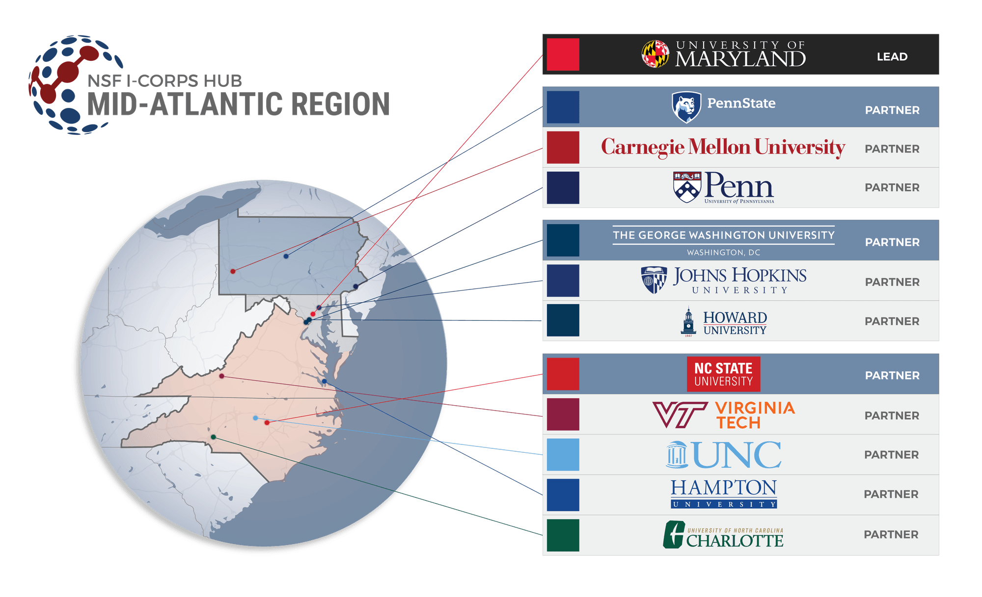 NSF I-Corps Hub: Mid-Atlantic Region - Partners