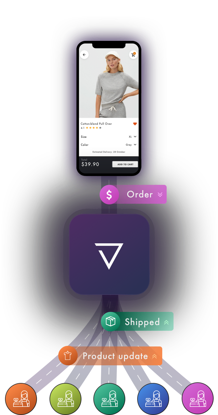 Seamlessly Connect Directly To Merchant Stores | Violet.io