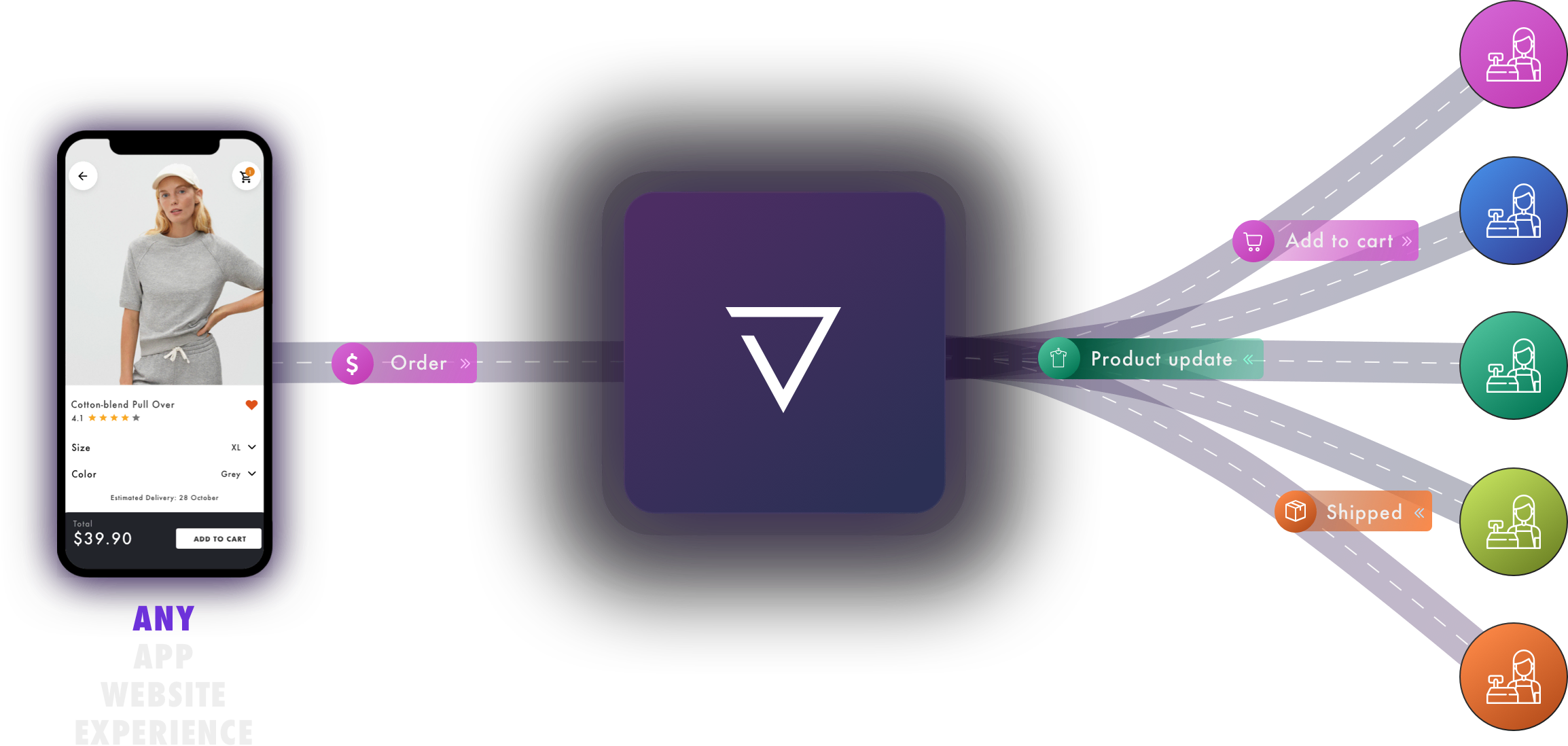 Seamlessly Connect Directly To Merchant Stores | Violet.io