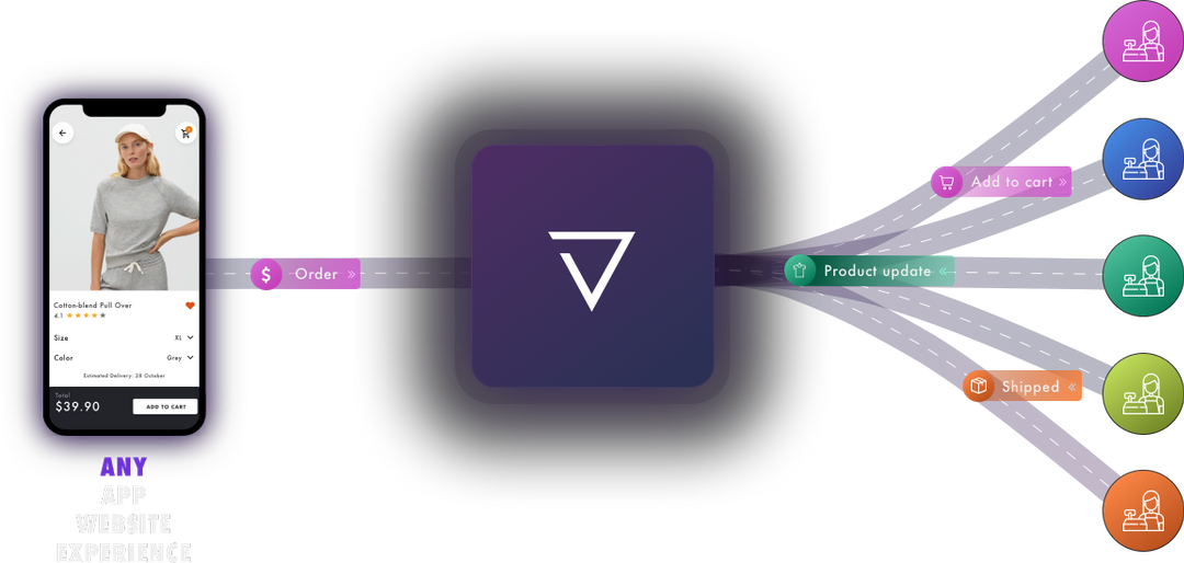 Seamlessly Connect Directly To Merchant Stores | Violet.io