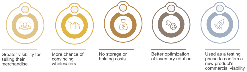 Everything you need to know about selling on consignment | Erplain