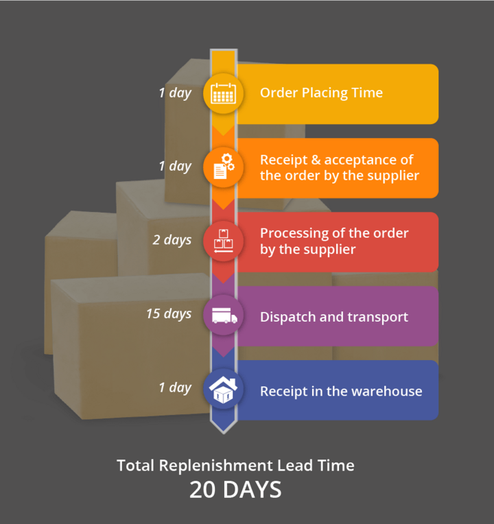 How to calculate your reorder point and EOQ to increase profitability ...