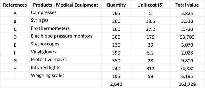 How to calculate your reorder point and EOQ to increase profitability ...