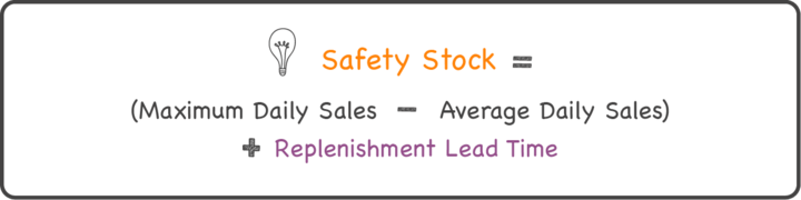 How to calculate your reorder point and EOQ to increase profitability ...