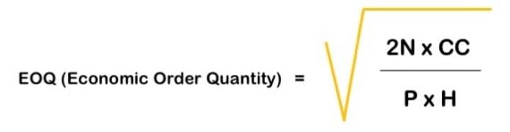 How to calculate your reorder point and EOQ to increase profitability ...