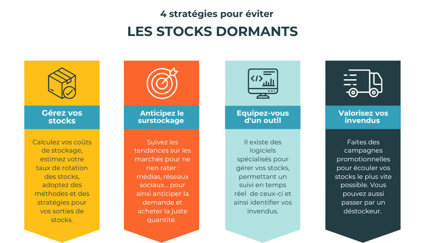 Stock dormant : les méthodes efficaces pour l'éviter | Erplain