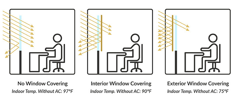 How Exterior Shades Can Help You Save Energy | Hartley Window Coverings