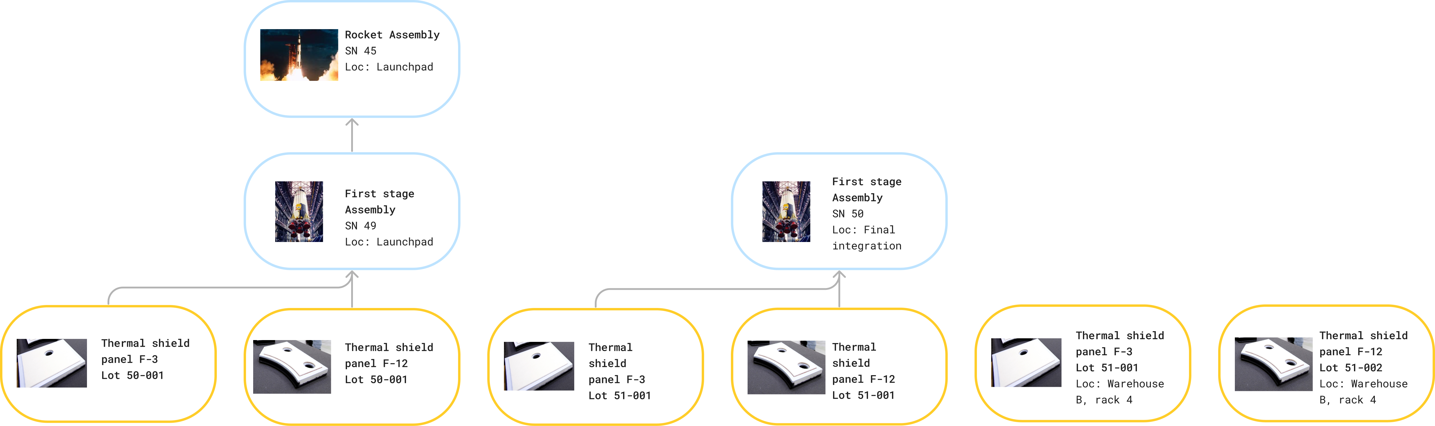 Your factory’s poor traceability is a ticking-time-aBOM: T-minus 5 days ...