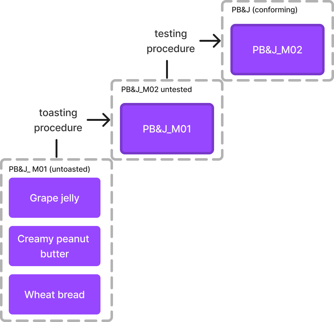 The Art of Agile: A Blueprint for Iterative and Rapid Hardware Development