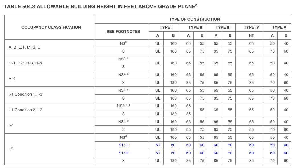 Commercial Office to Residential Conversion: 3 Essential Factors for Getting It Right ...