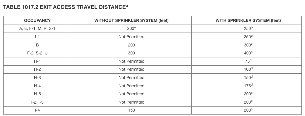 Commercial Office to Residential Conversion: 3 Essential Factors for Getting It Right ...