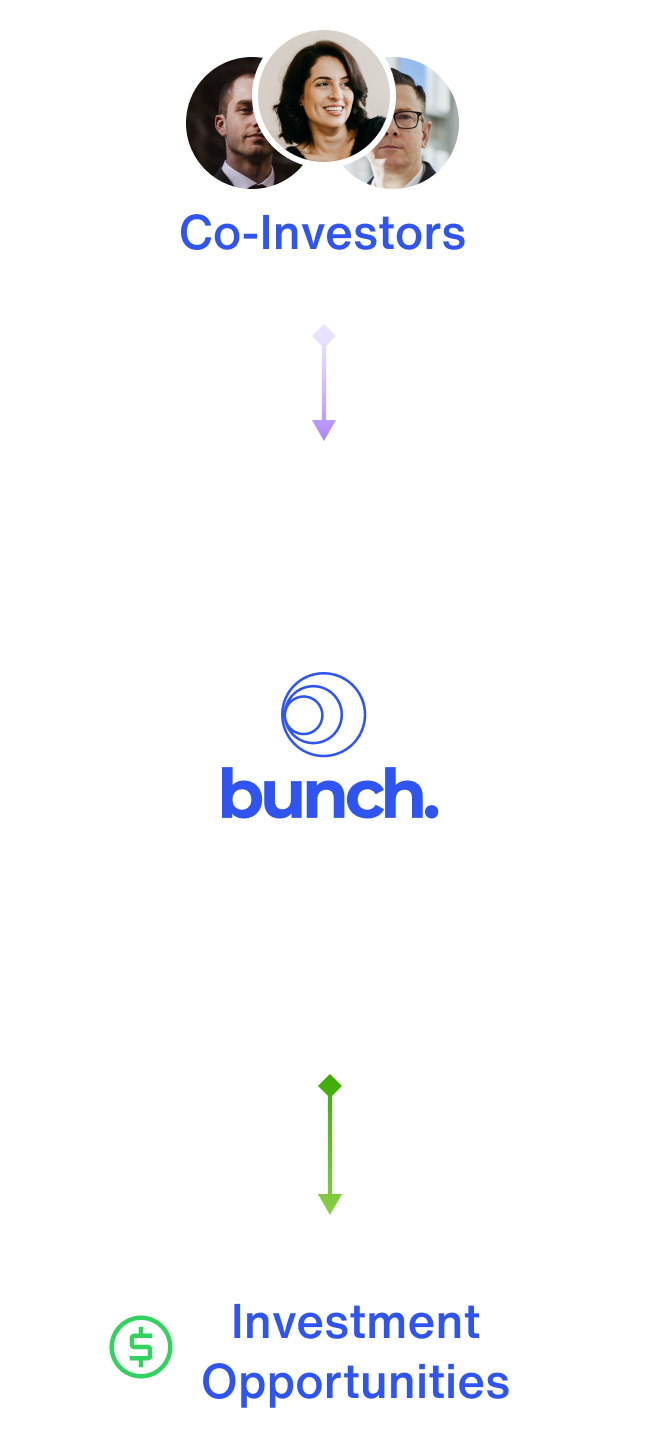 bunch – The OS for private market investors