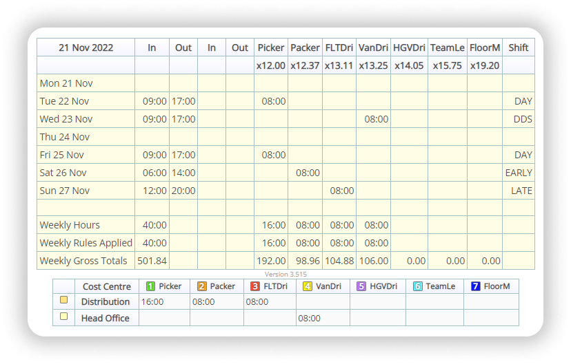 How do I assign different pay values to Rates?