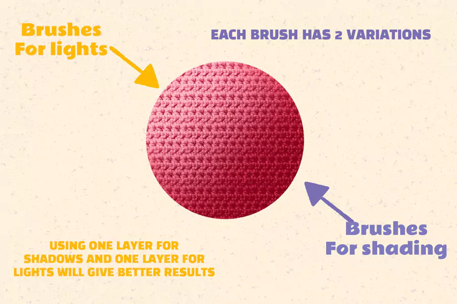 Fade & Shade Brush Set - Photoshop