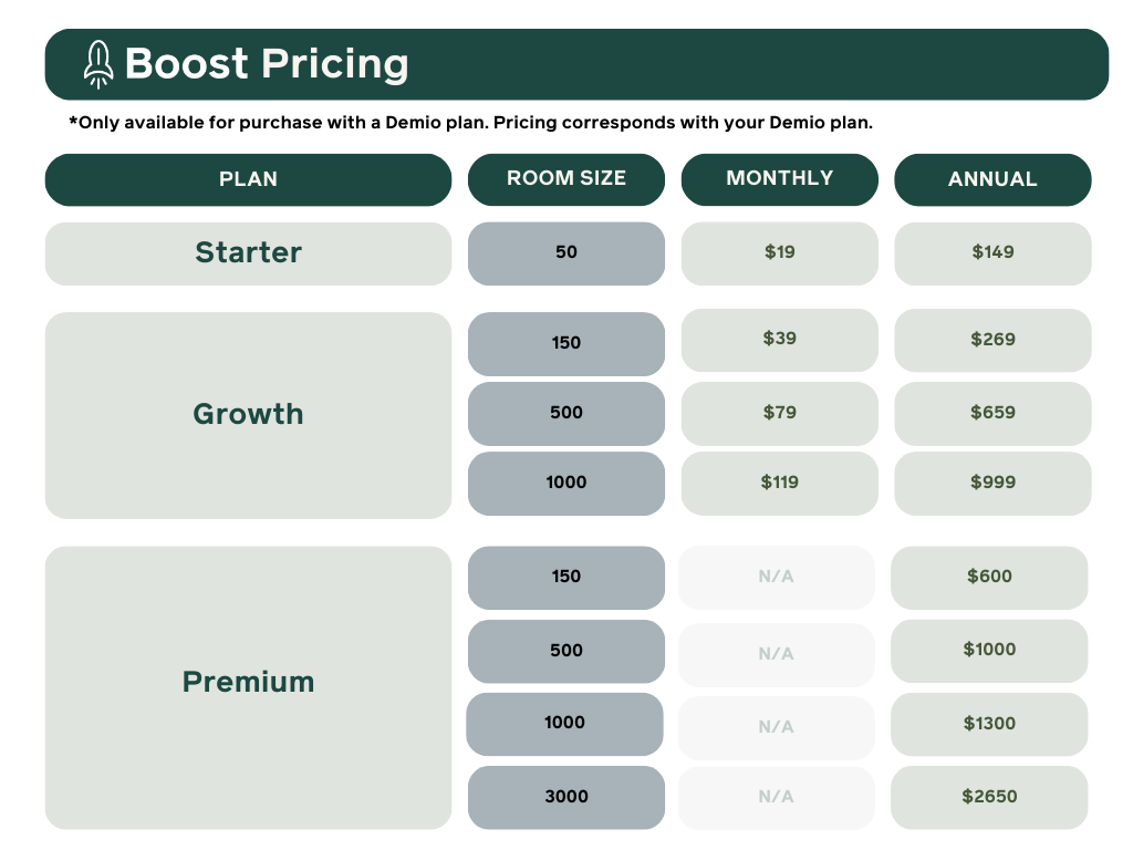 Drive new event registrations through Demio with Boost