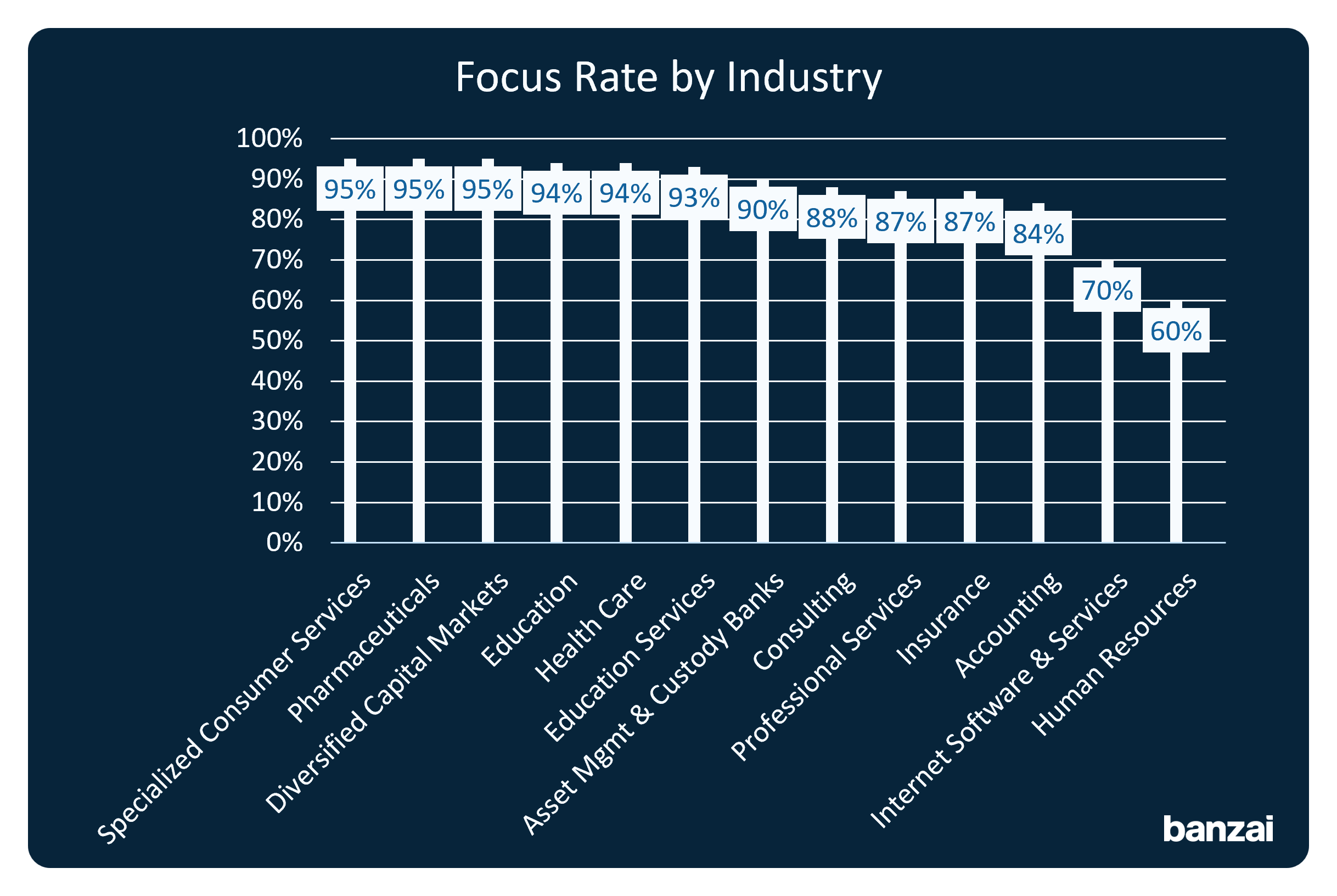 2024 Guide to Webinar Insights