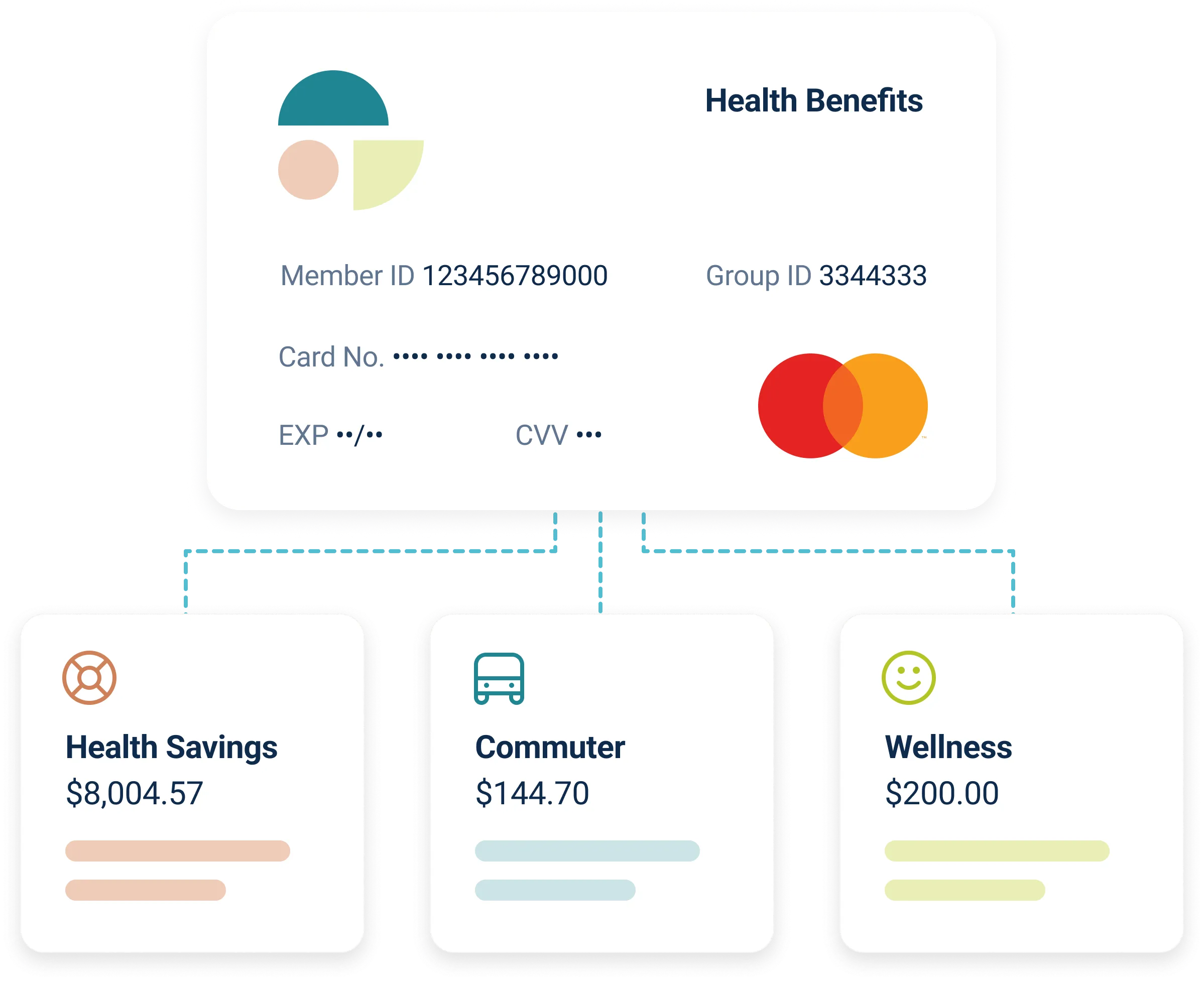Benefit Accounts | First Dollar