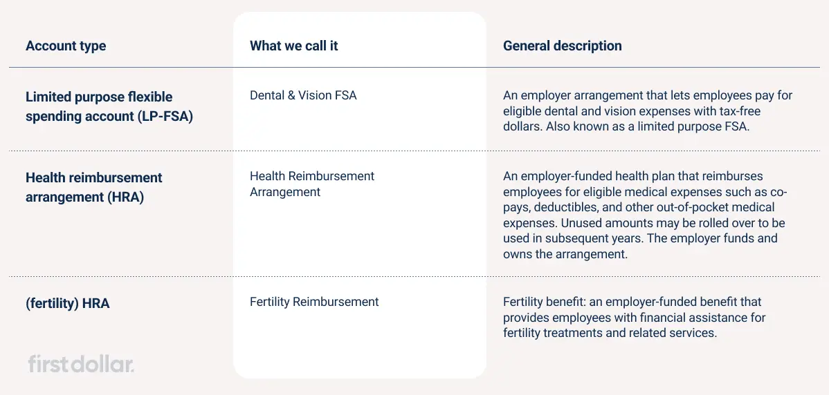 A Guide to Offering Accessible Health Spending Benefits - First Dollar