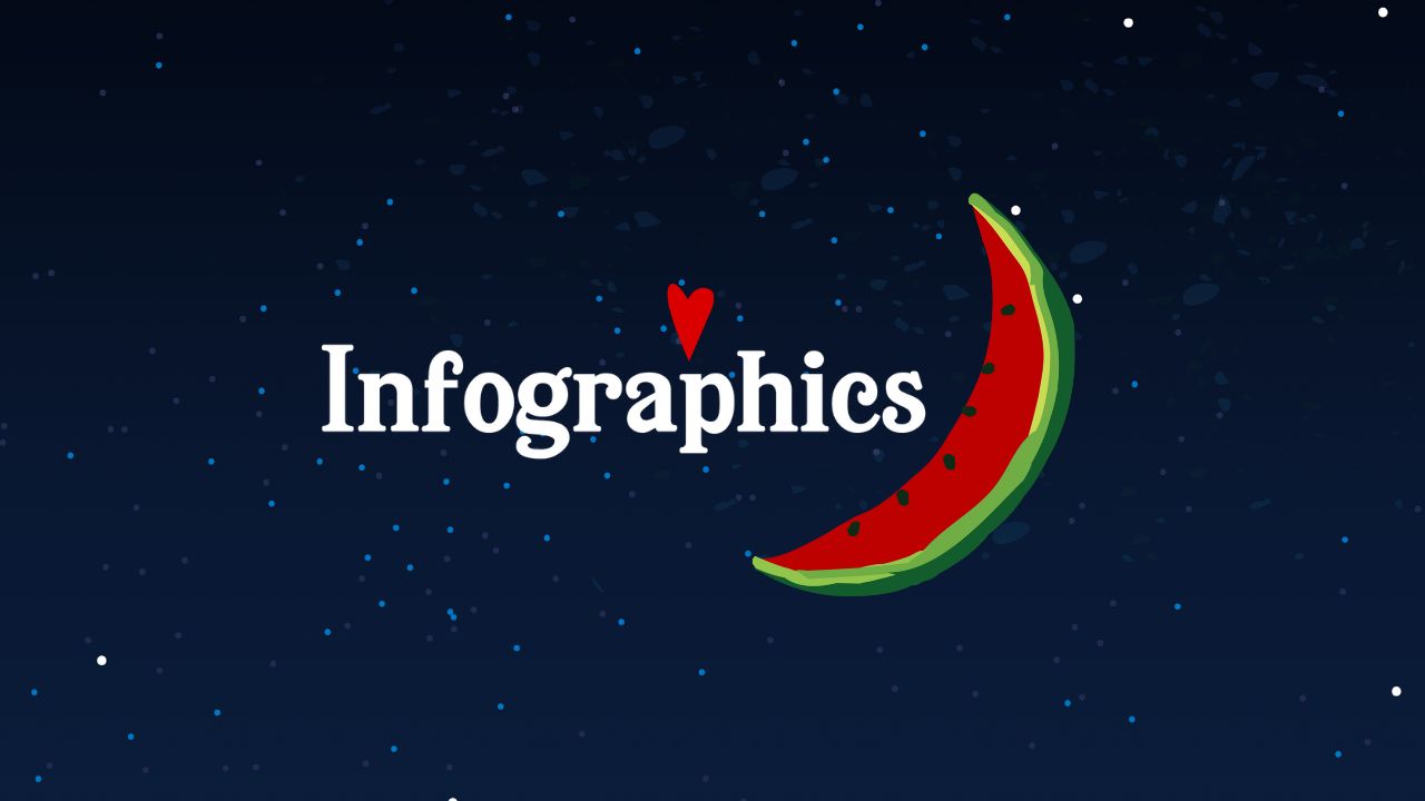 Greatest Verse - Infographics by dearMuslimkids.com