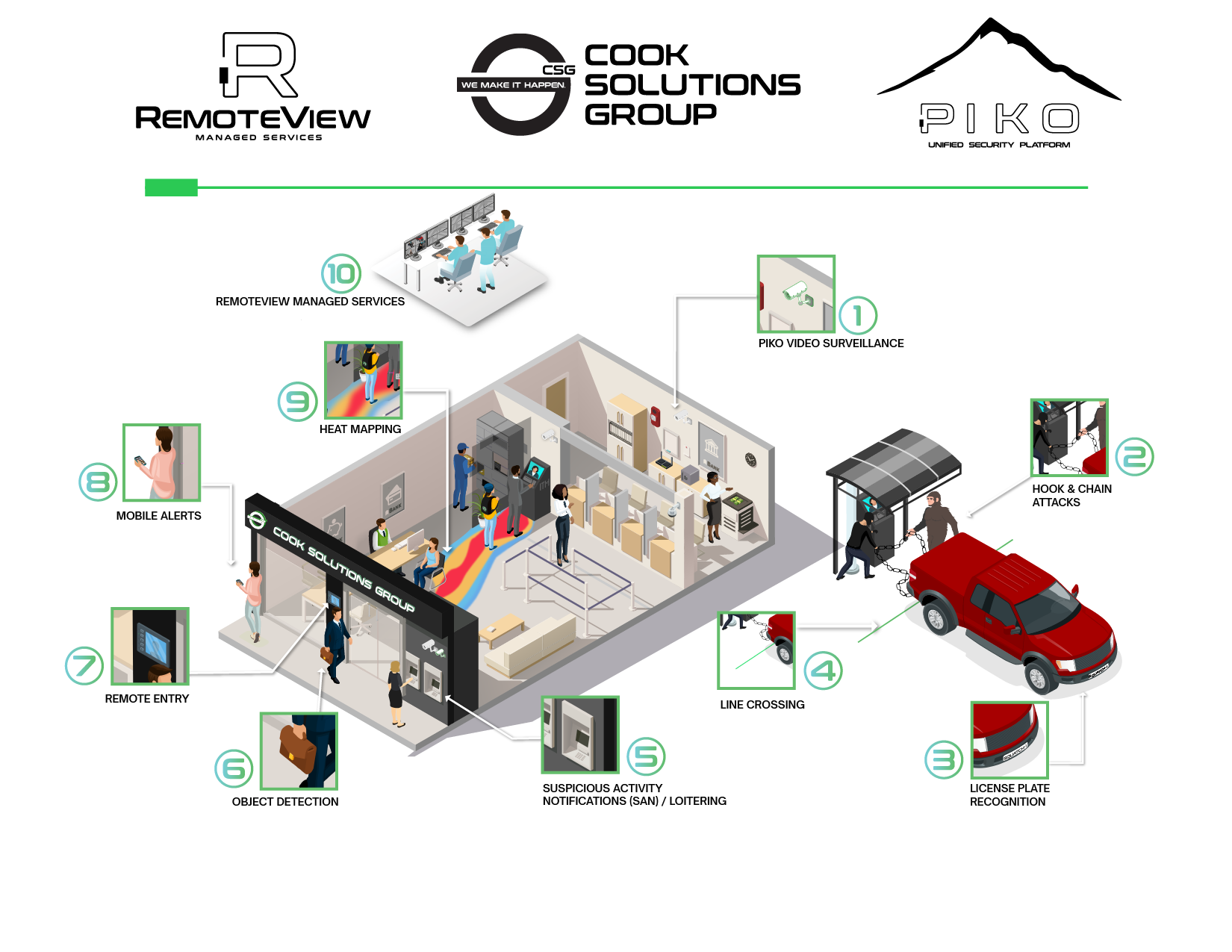 Piko Video Analytics 2.0 | Piko VMS