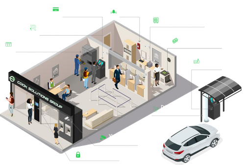 Teller Cash Recyclers (TCR) Cash Management