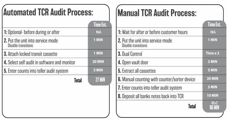 TCRs & Cash Management | Cook Solutions Group