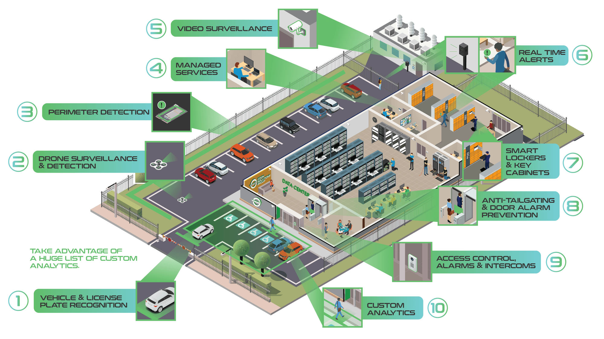 Infographics | Cook Solutions Group