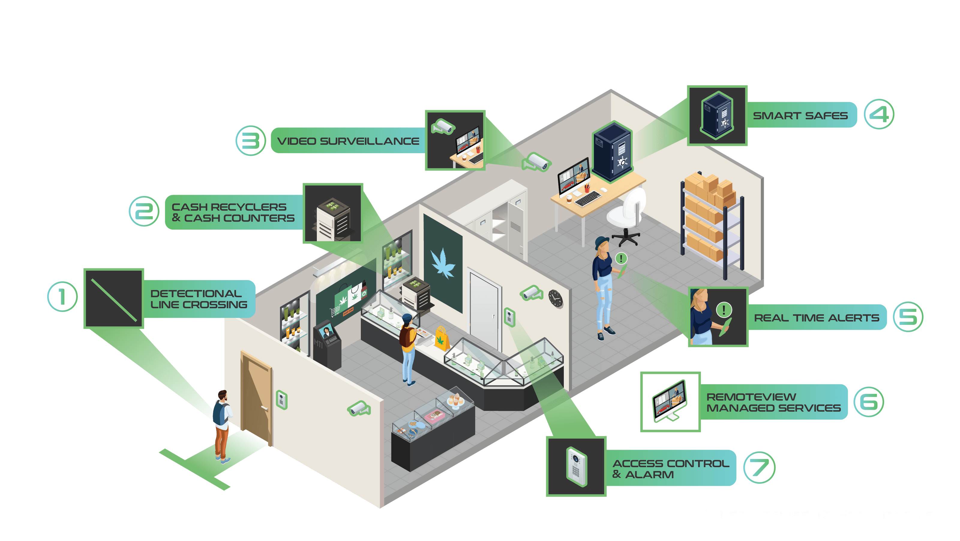 Infographics | Cook Solutions Group