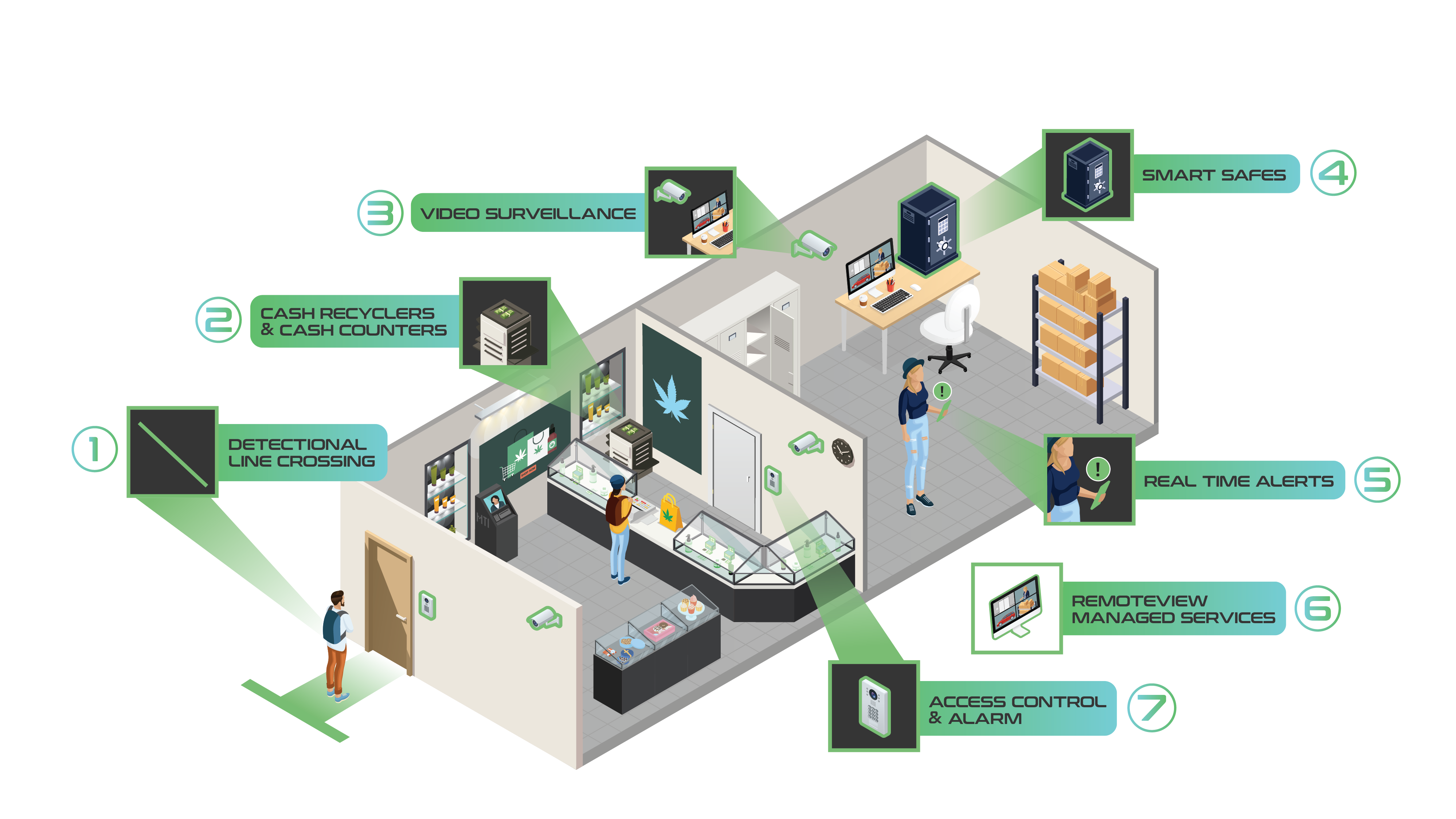 Infographics | Cook Solutions Group