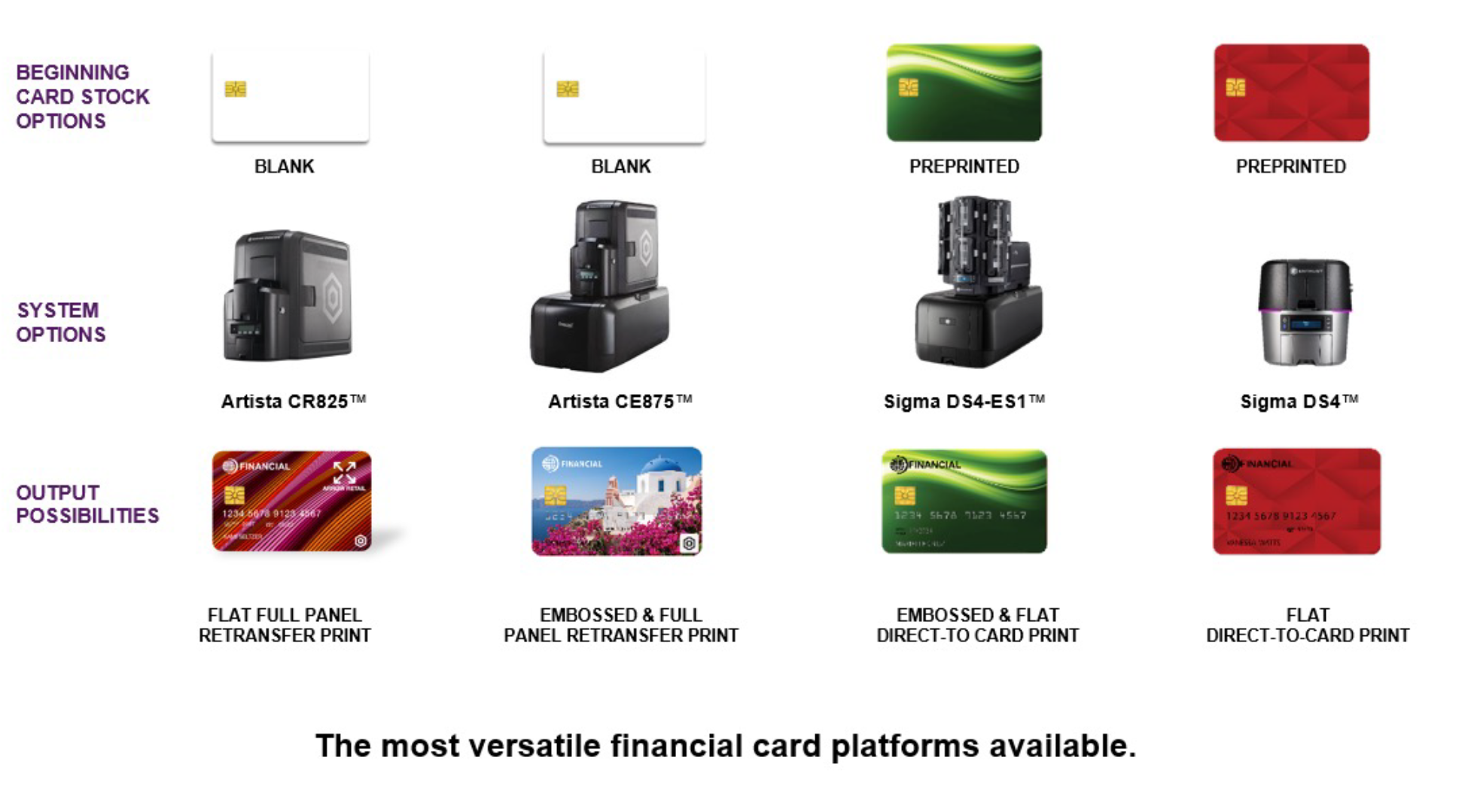 Instant Card Issuance Solution | Cook Solutions Group