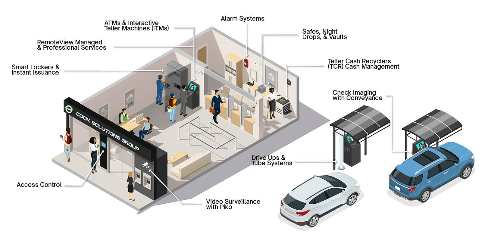Infographics | Cook Solutions Group