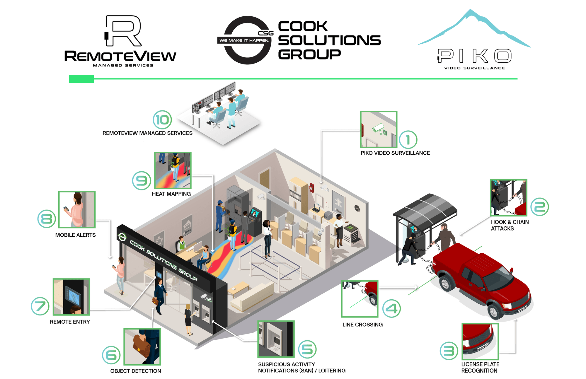 Is your Night Drop Depository ADA compliant? Need an assessment? | Cook ...