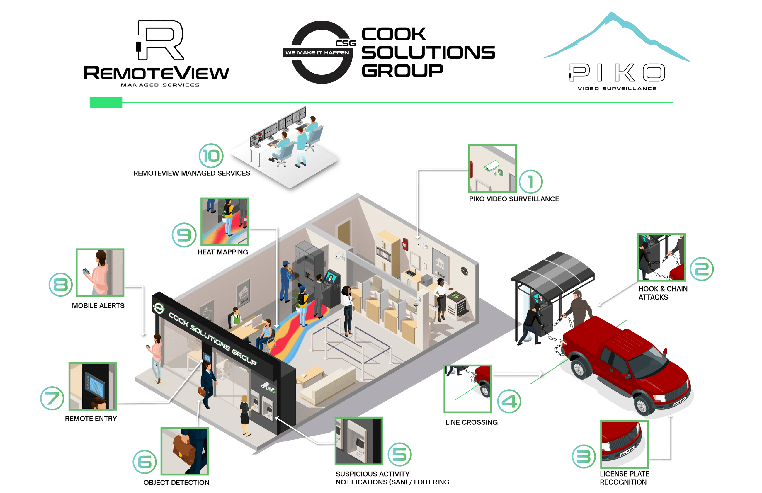 Is your Night Drop Depository ADA compliant? Need an assessment? | Cook ...