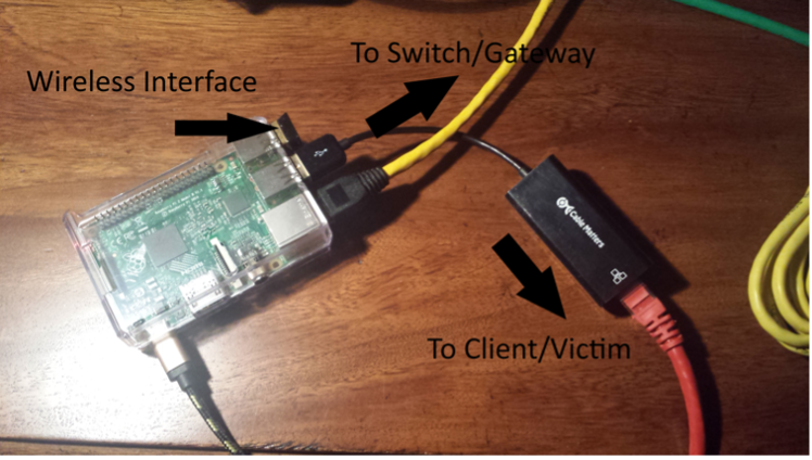 Securing Financial Systems: Mitigating Man-in-the-Middle (MITM) Attacks ...