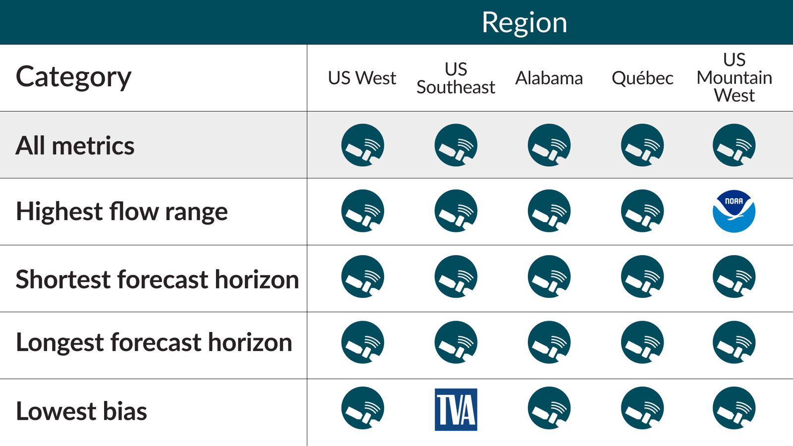 HydroForecast - Upstream Tech