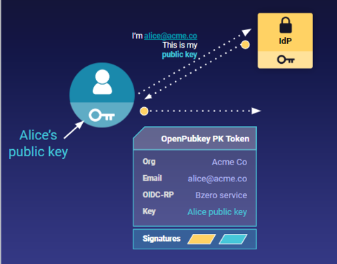 OpenPubkey | BastionZero