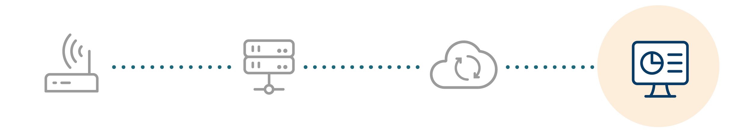 The Insight Platform - Insight Terra