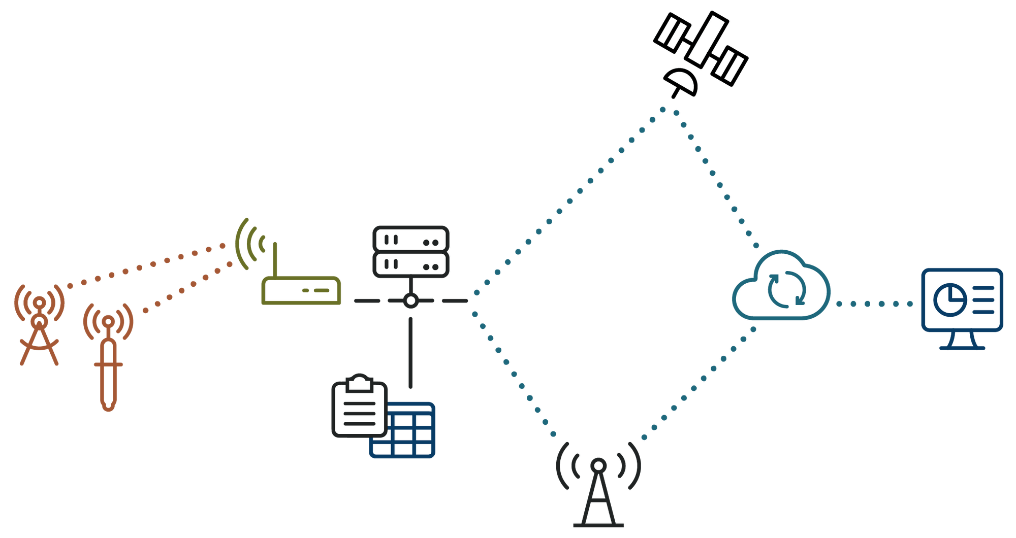 The Insight Platform: How It Works - Insight Terra