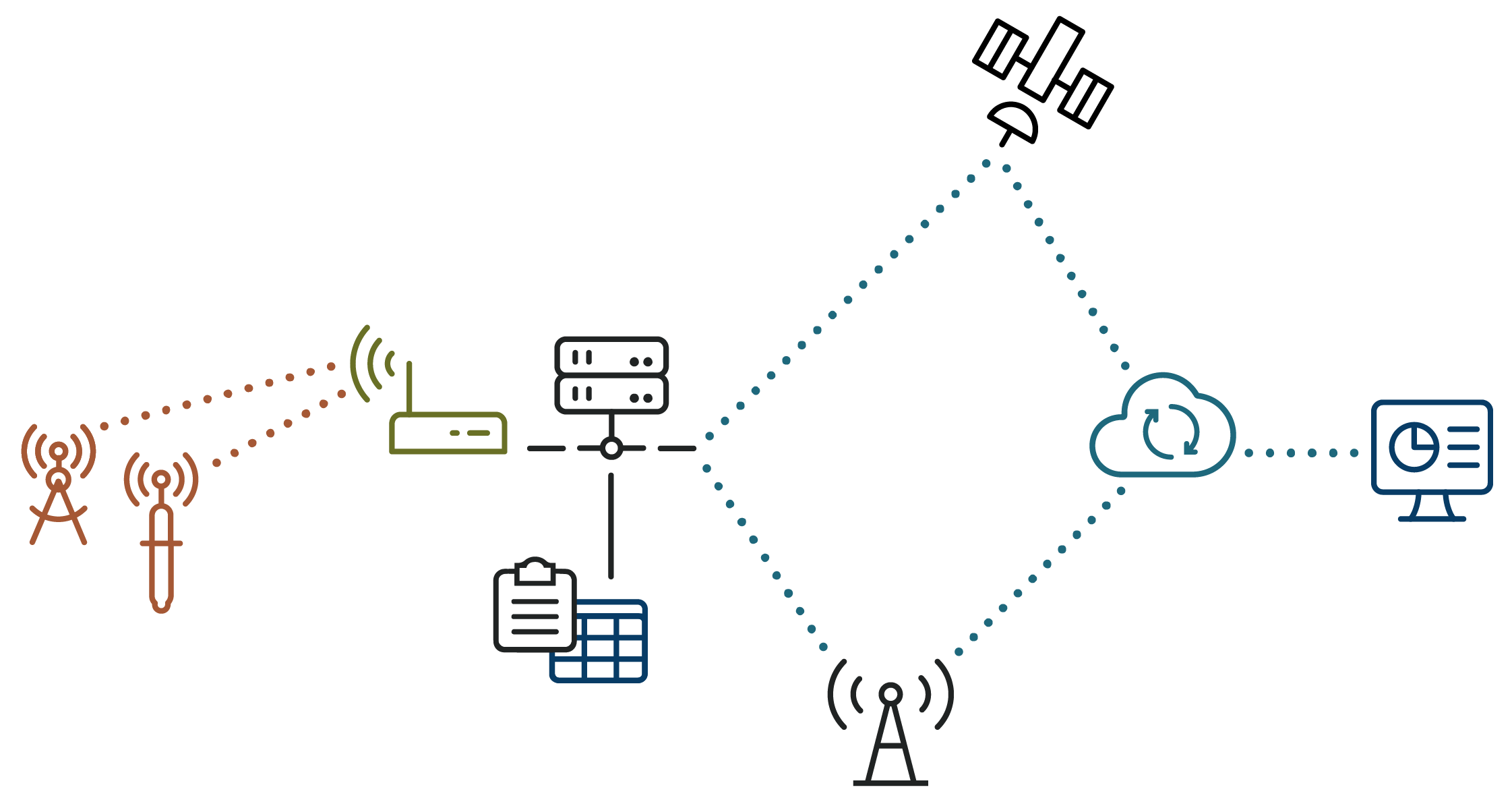 The Insight Platform: How It Works - Insight Terra