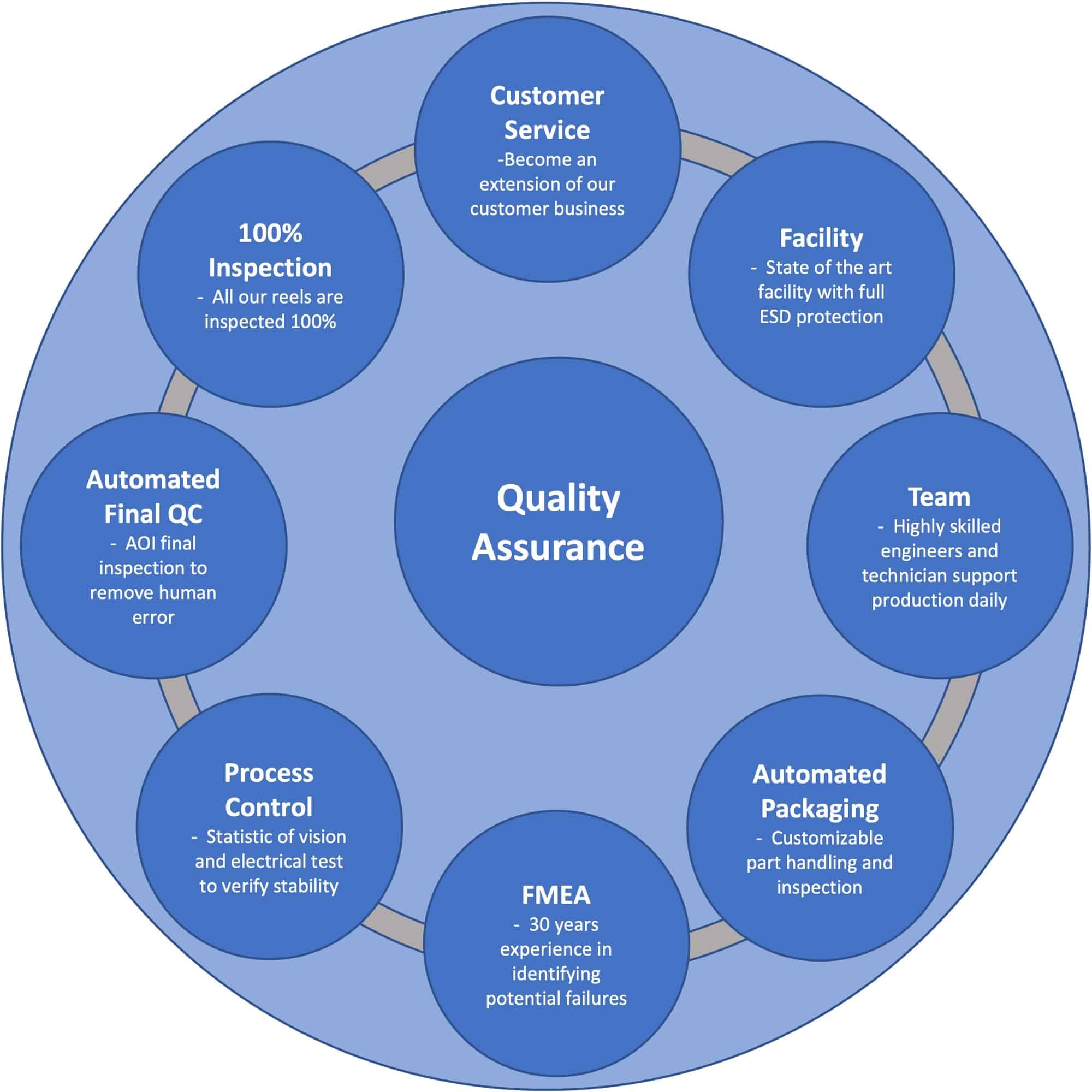 Pelican Packaging: Leader in Tape and Reel