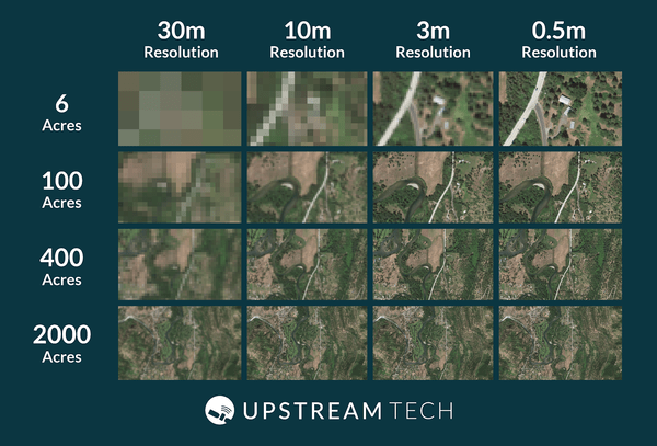 The view from above - Upstream Tech