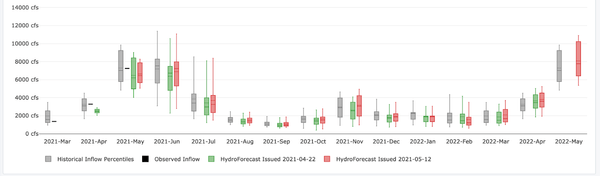 HydroForecast’s new machine learning-enabled seasonal streamflow ...