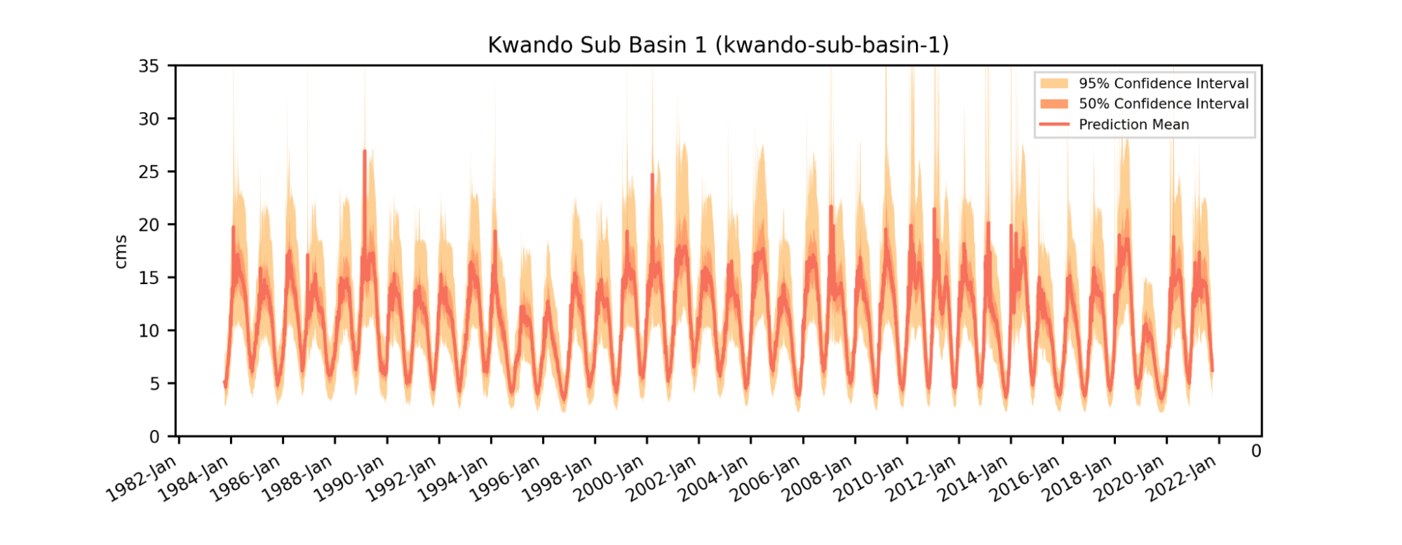 Delivering water intelligence to key regions with The World Wildlife ...