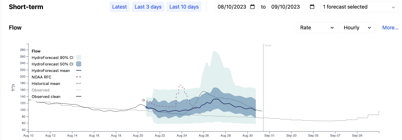 Applying science-guided AI to dam safety operations - Upstream Tech