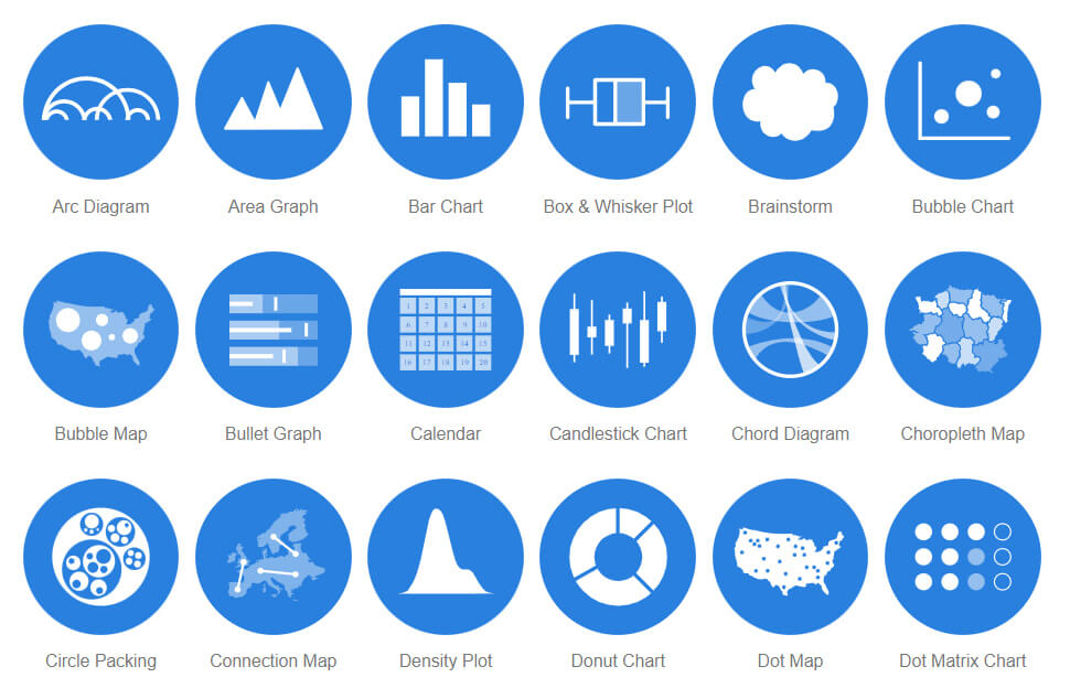 Visualize Data Like a Pro! with Figma Chart Plugin | Designer Tips