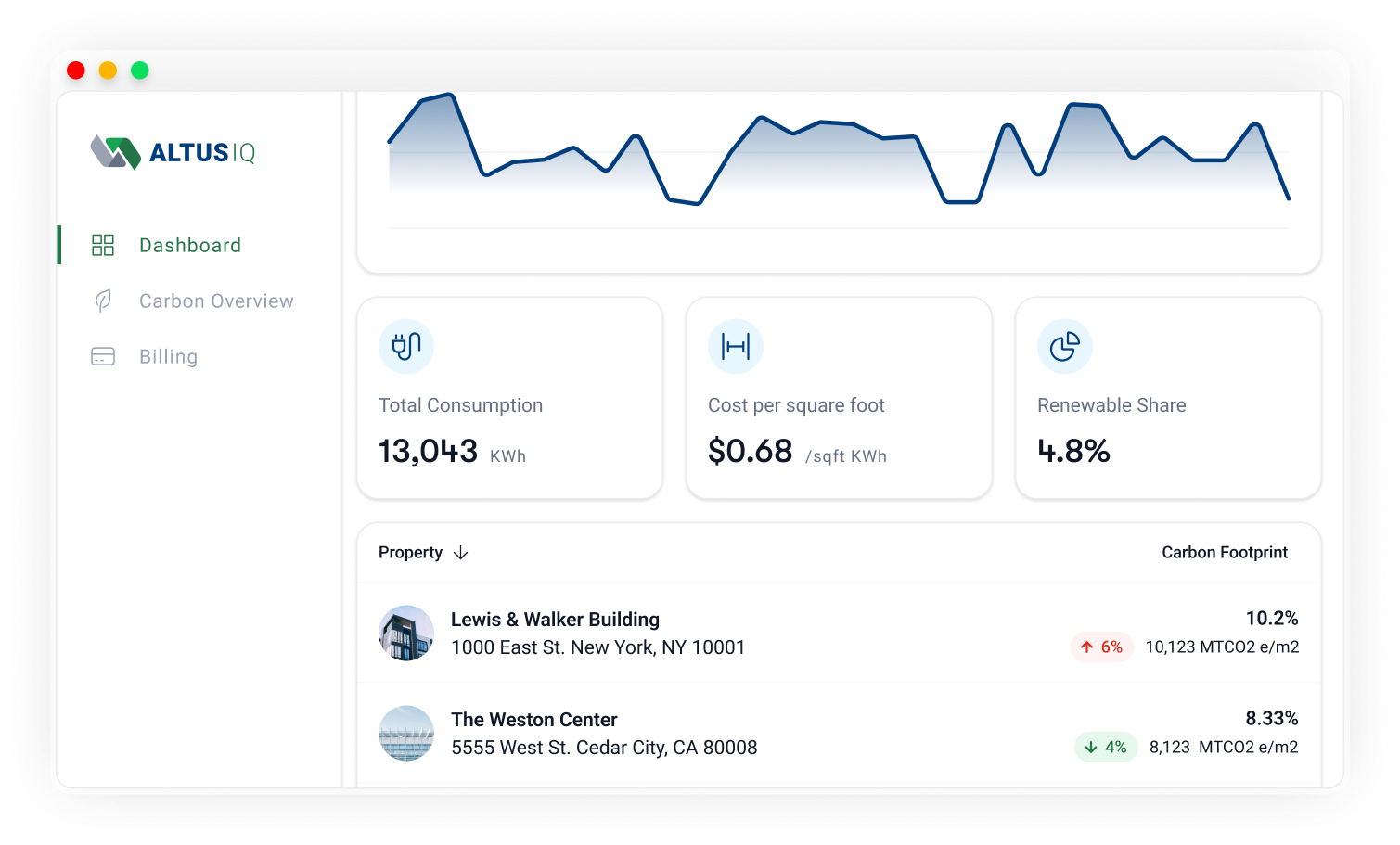 Altus IQ: The Decarbonization Energy Insights Platform | Altus Power
