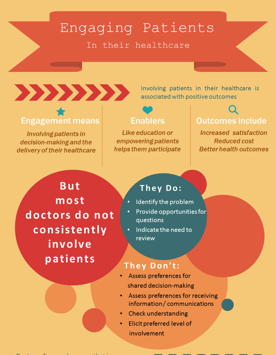 Giving patients the ability to make decisions about their healthcare ...